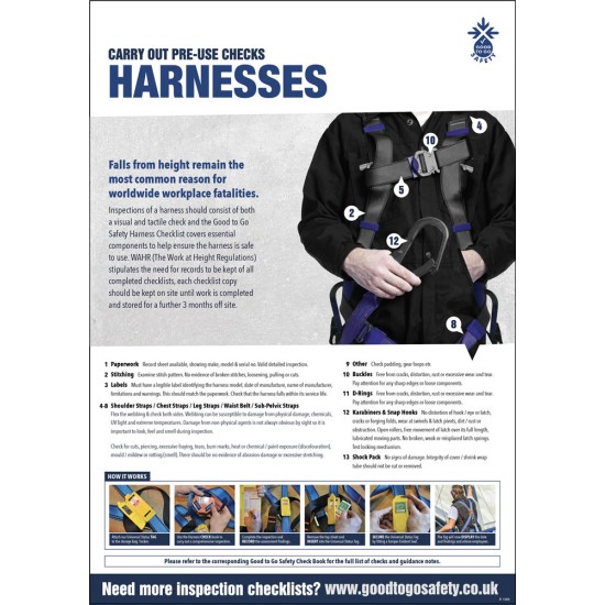 Harness Poster - Visual Inspection Checklist Harness Poster - Visual Inspection Checklist